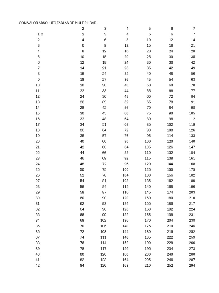 Itzel Mitchel Mota López 2IM6 2 | PDF