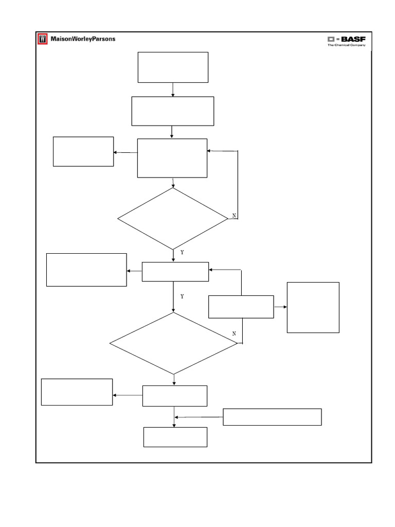 Appendix 2 Inspection Workflow For Material and Equipment - MEI | PDF