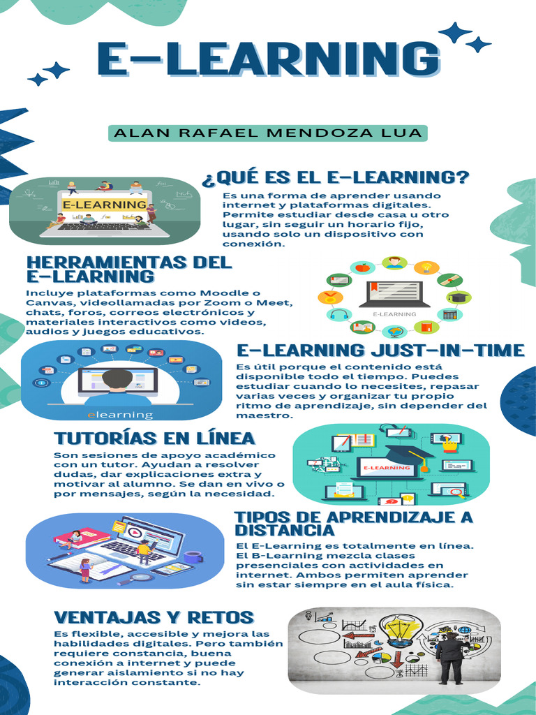 Guía Completa sobre E-Learning | PDF