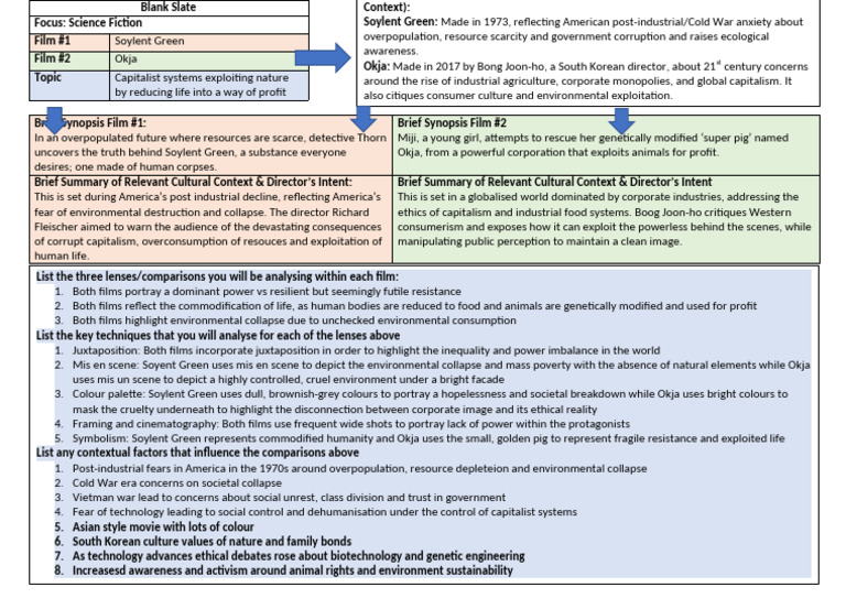 Comparative Study Introduction Template | PDF | Consumerism | Capitalism