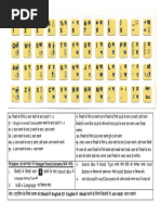 Mangal Remington GAIL Short Code - Alt Code Character Chart | PDF