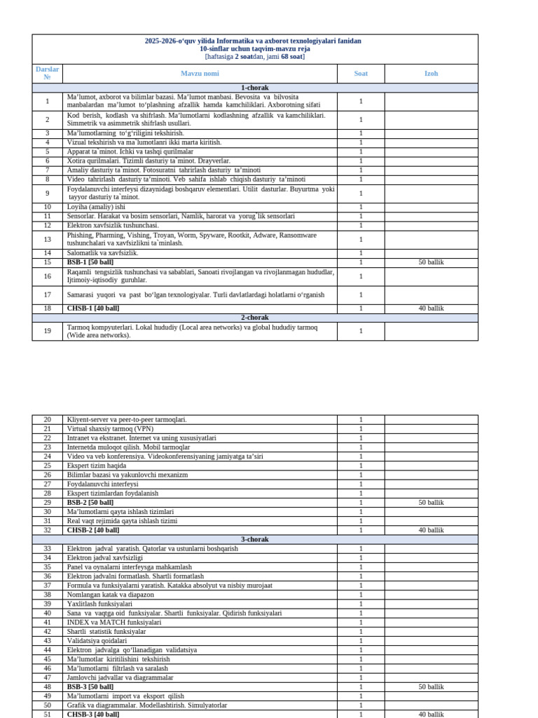 10 Sinf Informatika Yillik BSB Va CHSB 2025 2026 @e Baza Ishreja | PDF