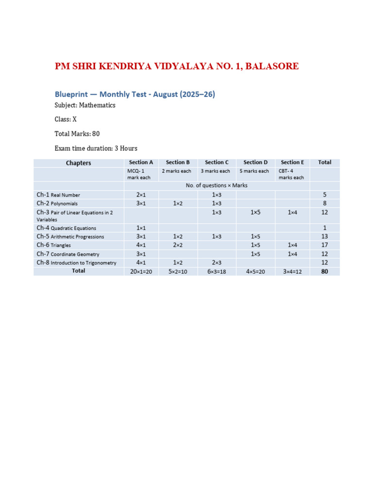 Class X Math August Monthly Test Blueprint | PDF