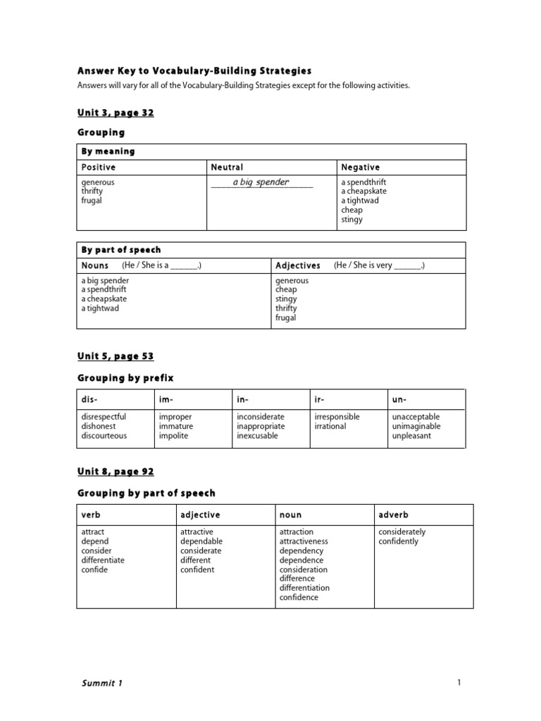 Vocabulary-Building Strategies Answer Key | PDF