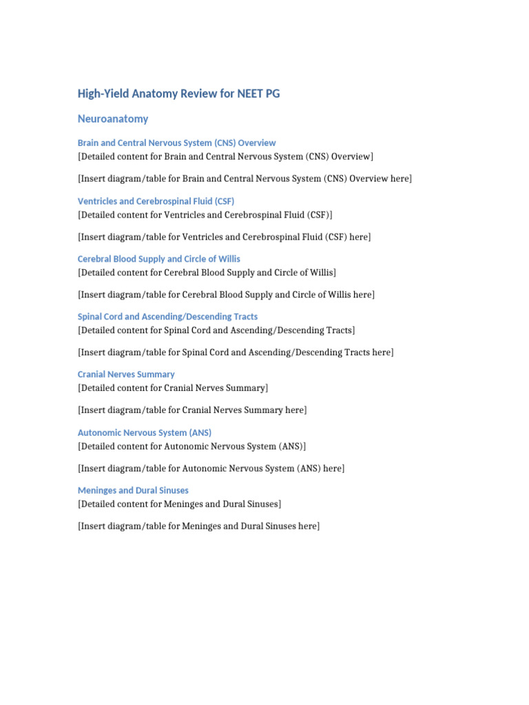 High-Yield NEET PG Anatomy Review | PDF | Abdomen | Pelvis