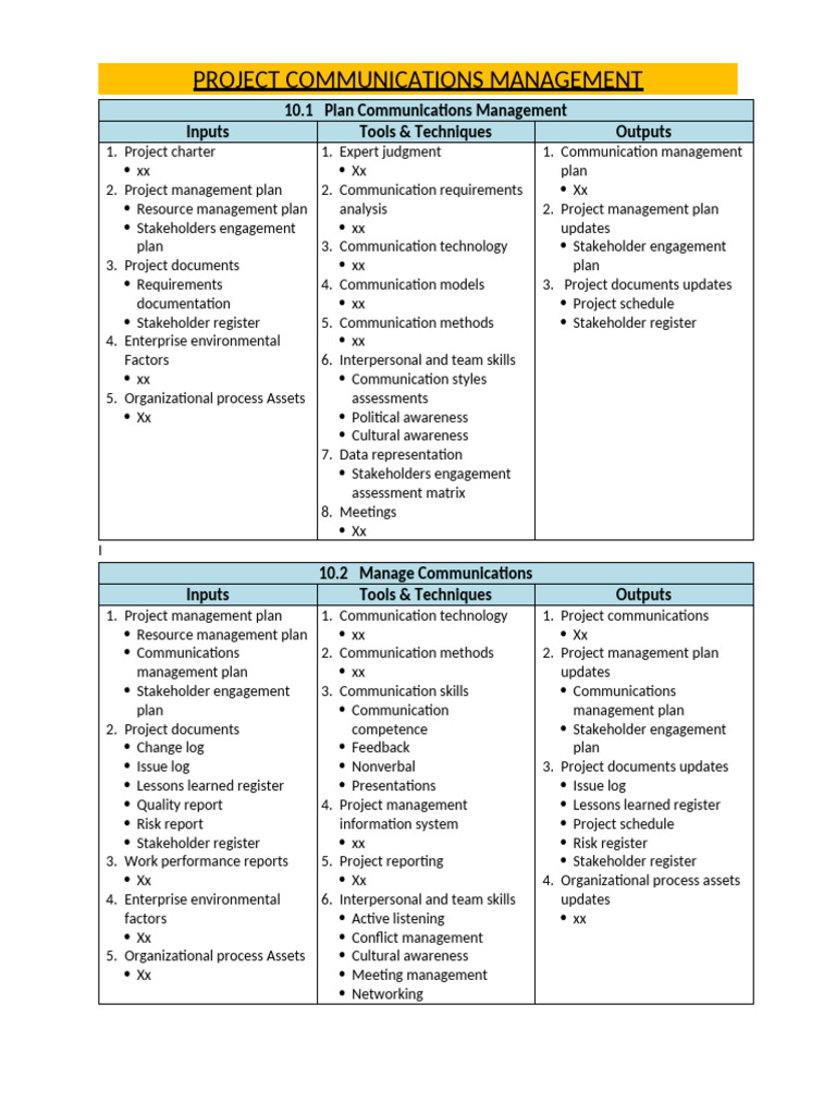 Project Communications Management Guide | PDF | Project Management ...