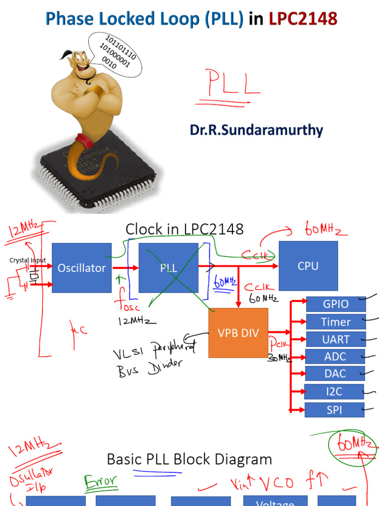 LPC2148 PLL Block Diagram Explained | PDF | Electricity | Computer ...