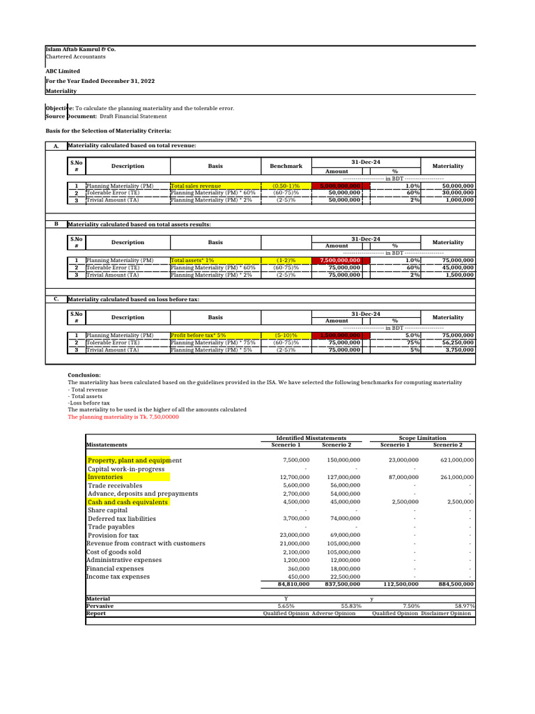Materiality Determination | PDF | Financial Accounting | Government Finances