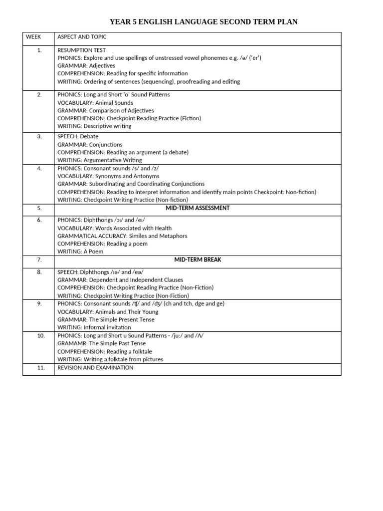 Year 5 Term 2 Plan 2024-2025 | PDF