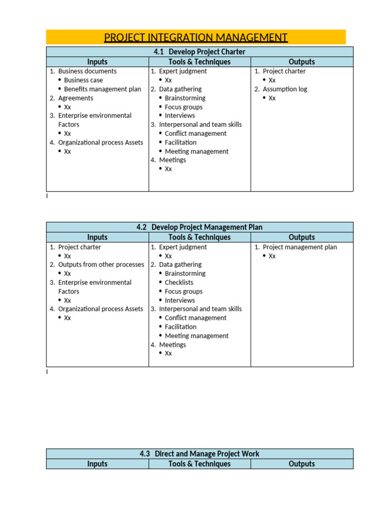 Integration Management Tables | PDF | Project Management | Business
