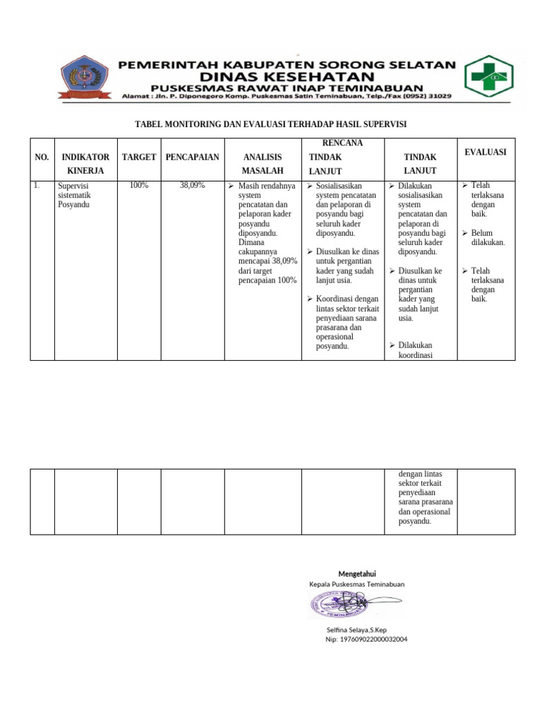 Tabel Monev Supervisi | PDF