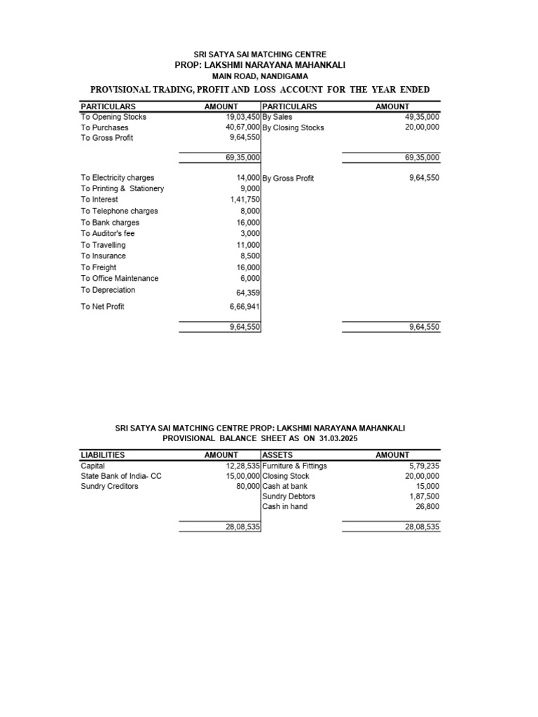 Provisional Trading Account & Balance Sheet | PDF