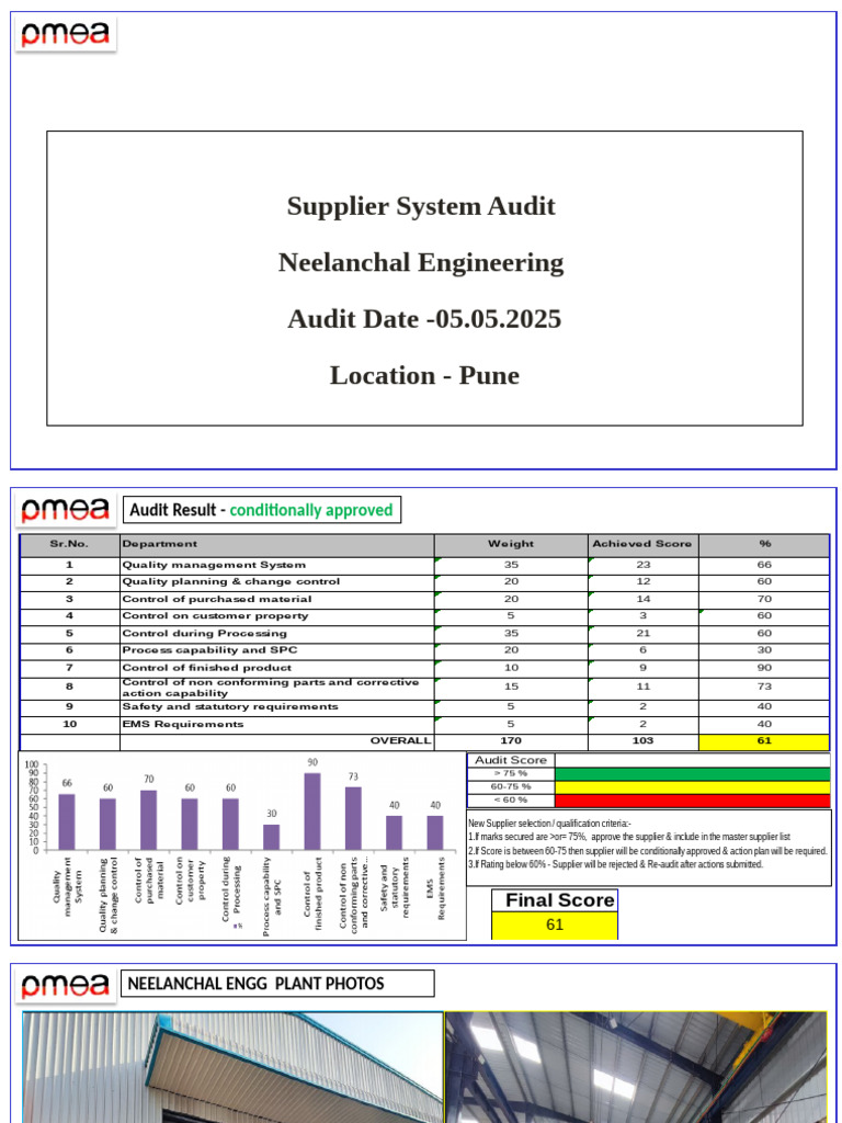Neelanchal Engineering Supplier Audit Results | PDF | Audit | Business