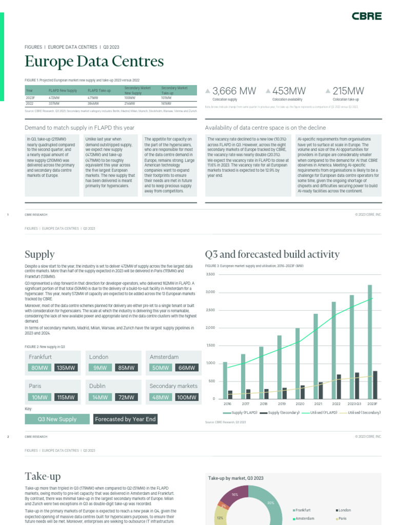 Europe Data Centers - CBRE Q3 2023 | PDF | Data Center | Economies