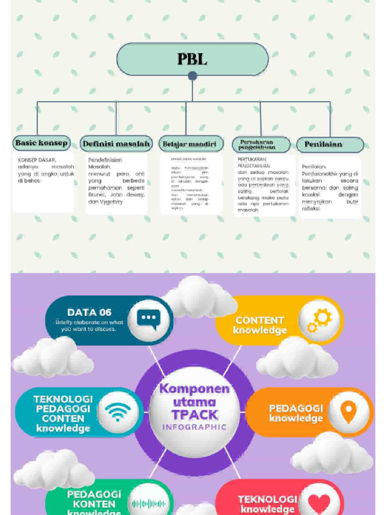 Peta Konsep Modul Pedagogik | PDF