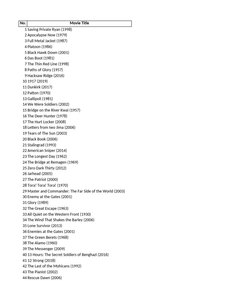 Top 50 War Movies List | PDF