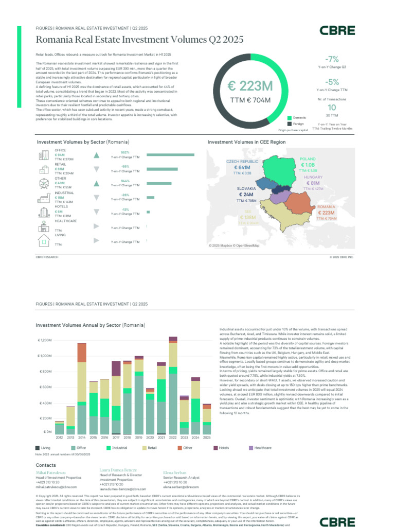 Romania Real Estate Investment Q2 2025 | PDF
