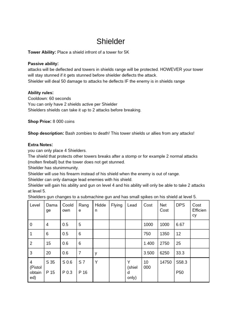 Shielder Tower Ability Overview | PDF