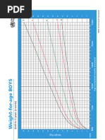 WHO Growth Chart | PDF | Human Development