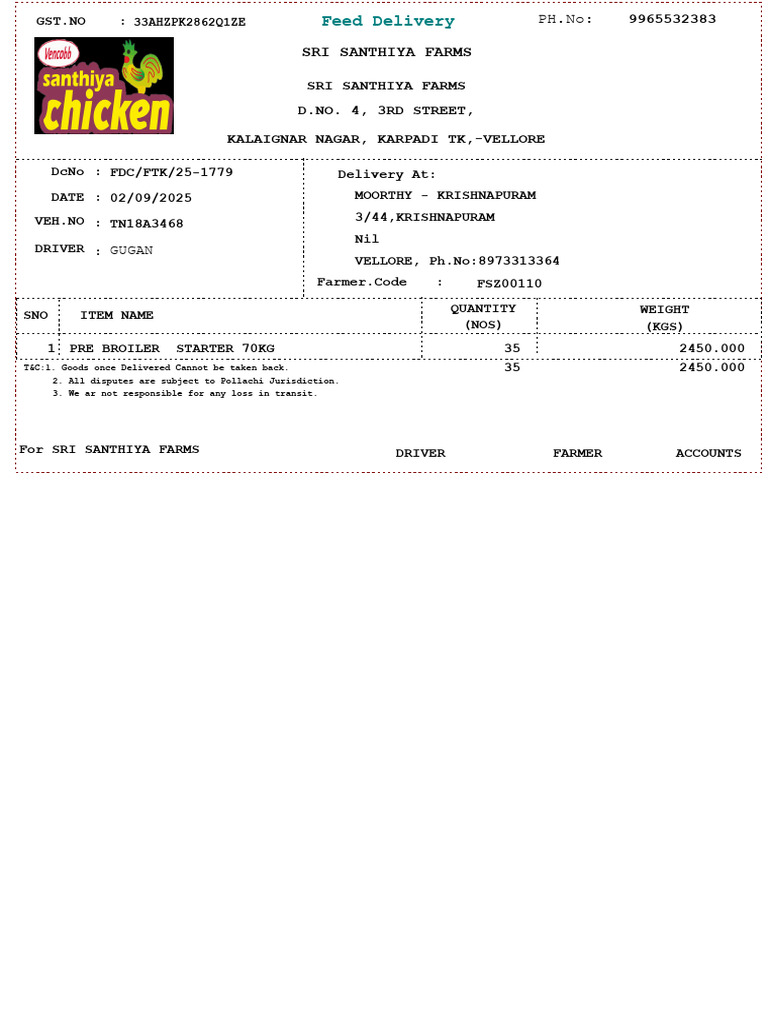 Gugan: Sri Santhiya Farms | PDF