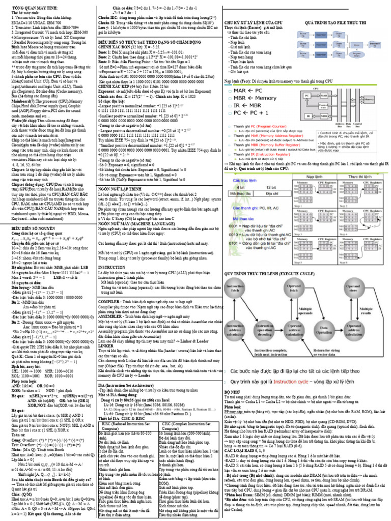 Cheat Sheet | PDF