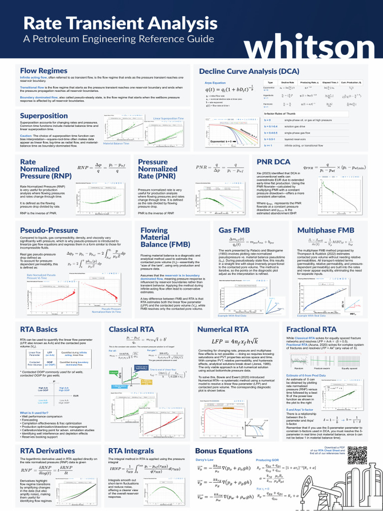 Rate Transient Analysis Poster - Whitson | PDF