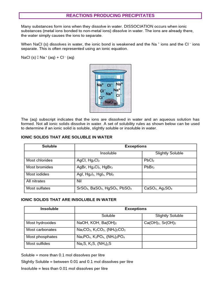 Precipitate Reactions | PDF | Solubility | Hydroxide