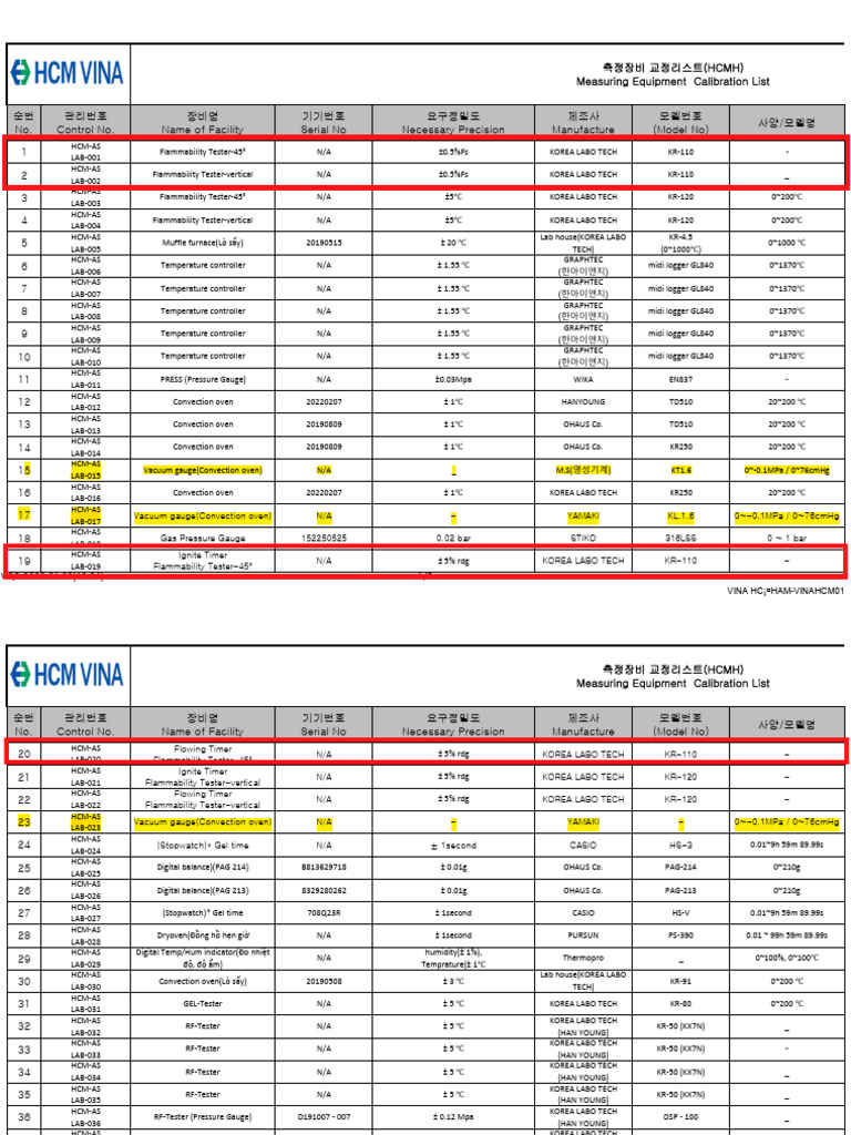 Calibration List for Testing Equipment | PDF | Celsius | Physical ...