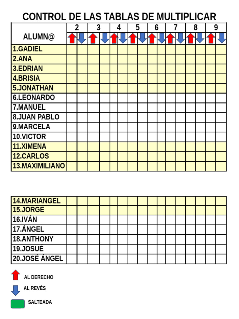 Control de Las Tablas de Multiplicar | PDF