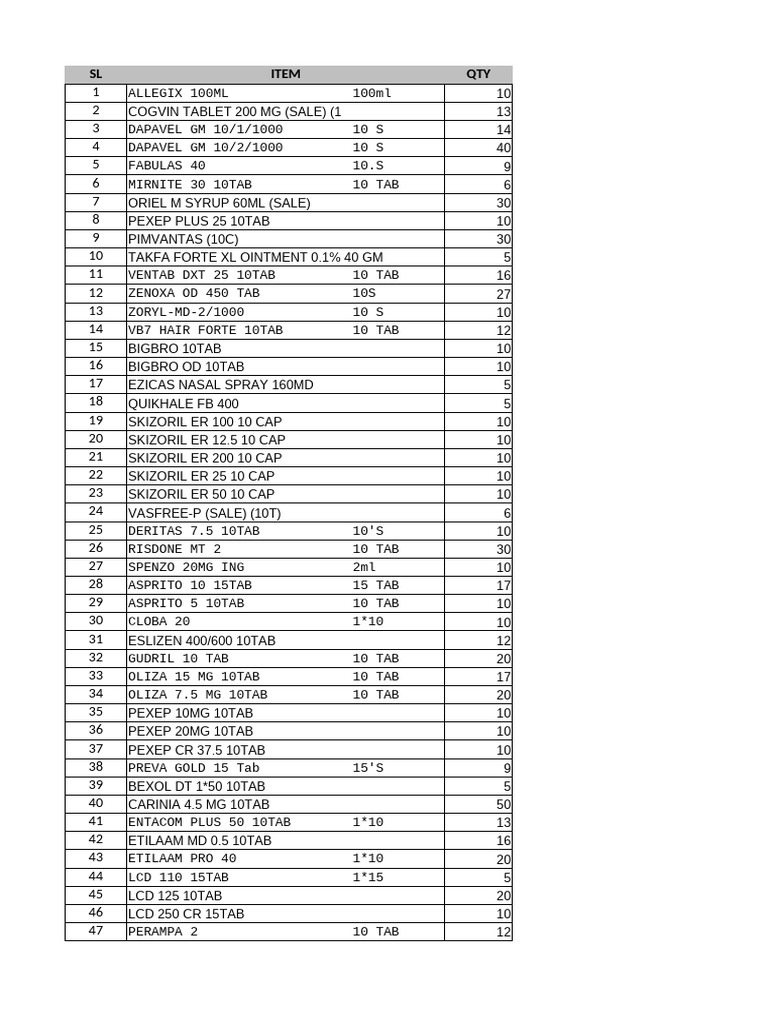 Intas Product List and Pricing | PDF