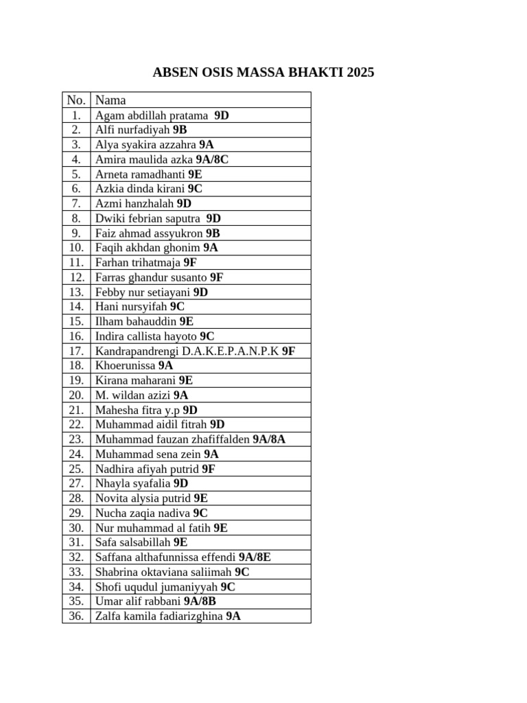 Absen Osis Massa Bhakti 2025 | PDF