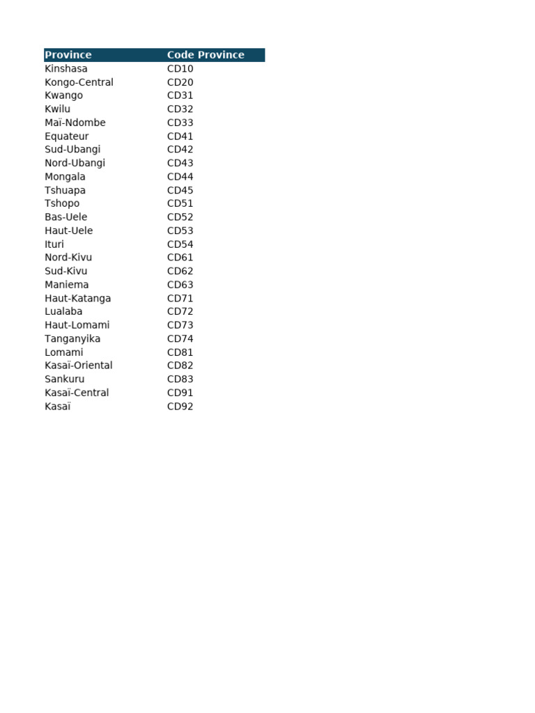 List of Provinces in the DRC with Codes | PDF