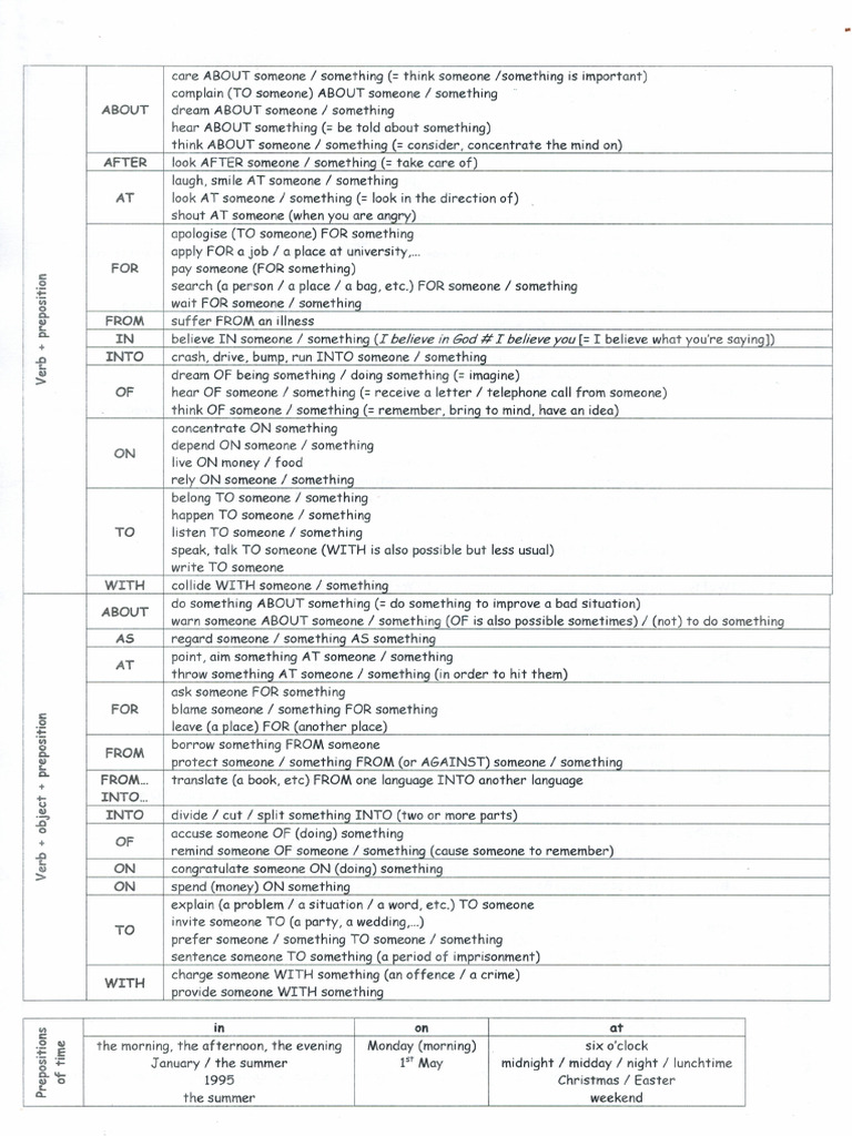 GRAMMAR - Dependent Prepositions | PDF