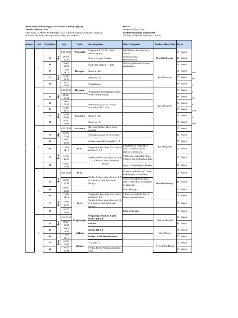 Japanese Language Curriculum Overview | PDF
