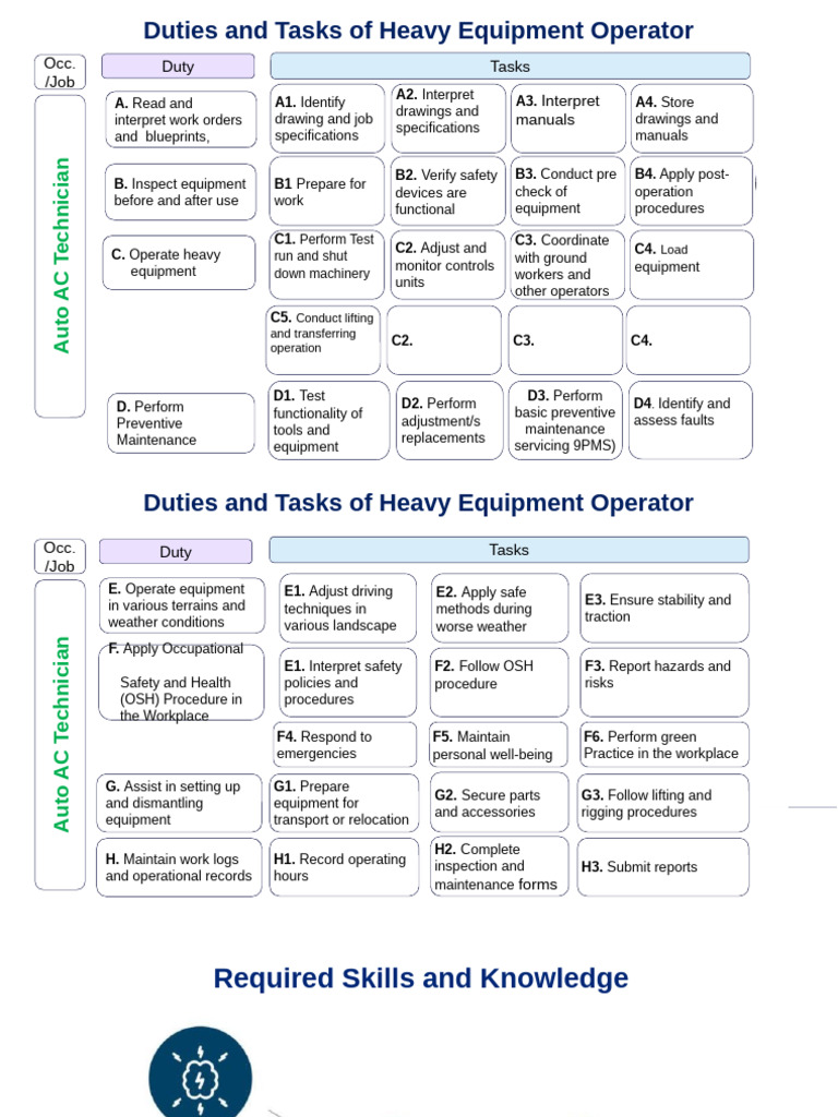 Heavy Equipment Operator Duties Guide | PDF | Demolition | Drill