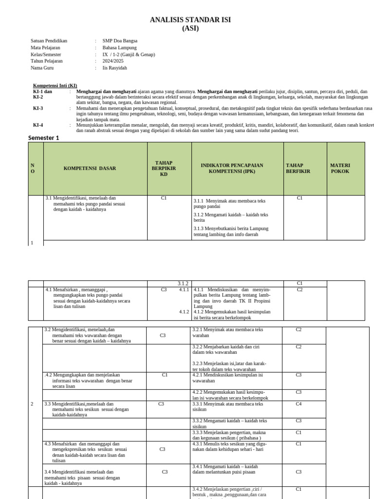 Analisis Standar Isi Bahasa Lampung SMP | PDF