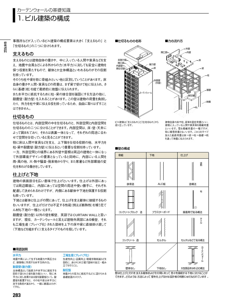 Reference Basic | PDF
