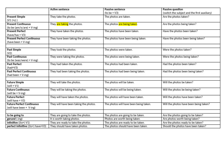 Active and Passive Sentence Structures | PDF | Linguistics | Semantic Units