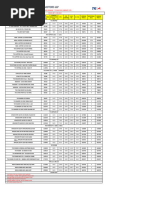 T16000M Button Layout Overview | PDF