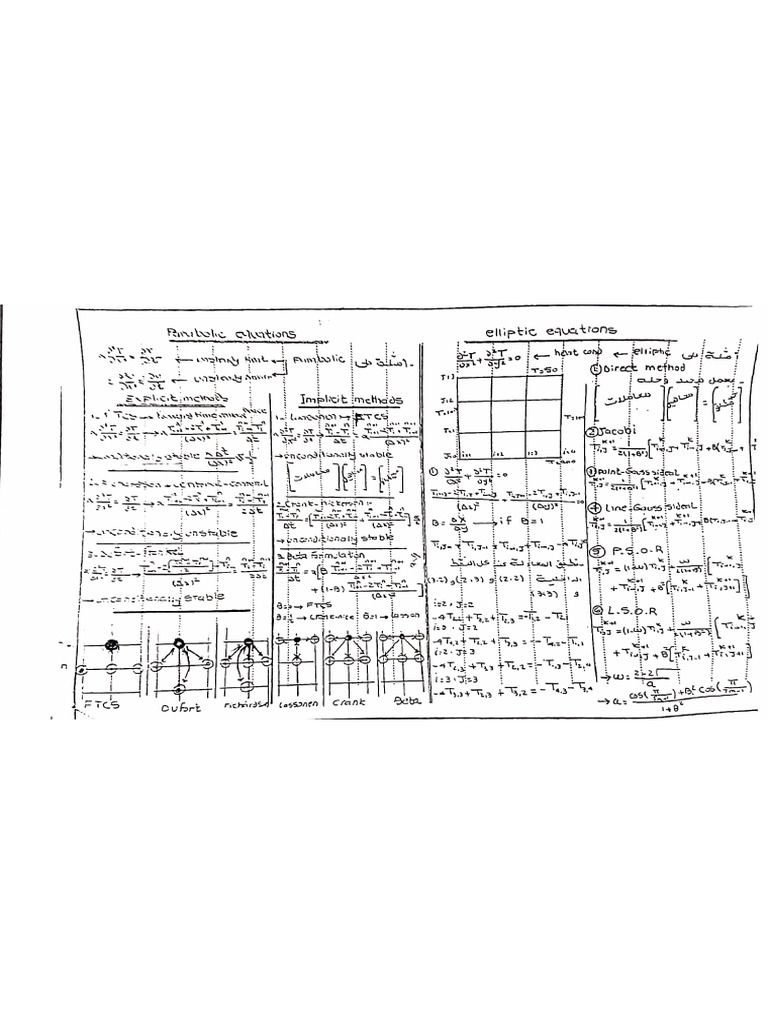مراجعة cfd | PDF