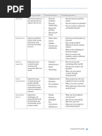 IB Language B Themes Overview | PDF