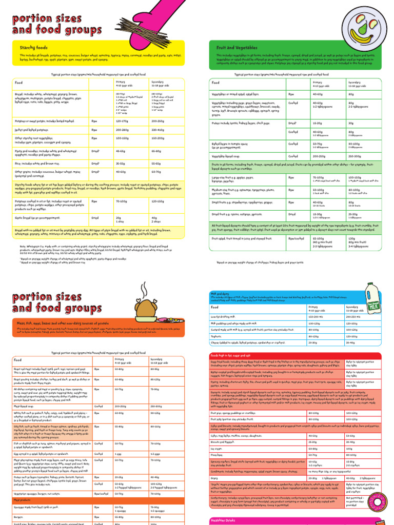 School Food Standards Guidance | PDF | Desserts | Foods