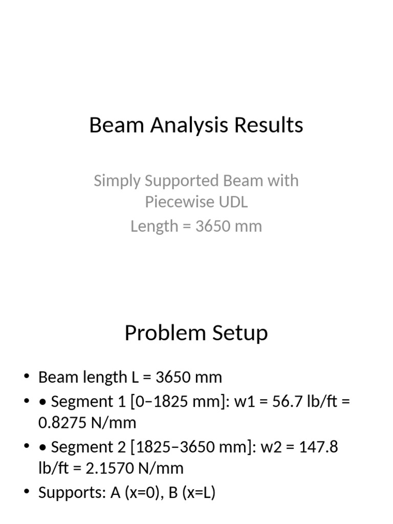 Beam Analysis: UDL Results & Diagrams | PDF