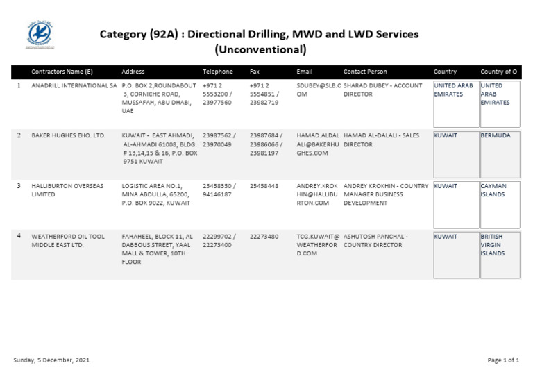 Category (92A) Directional Drilling, MWD and LWD Services ...