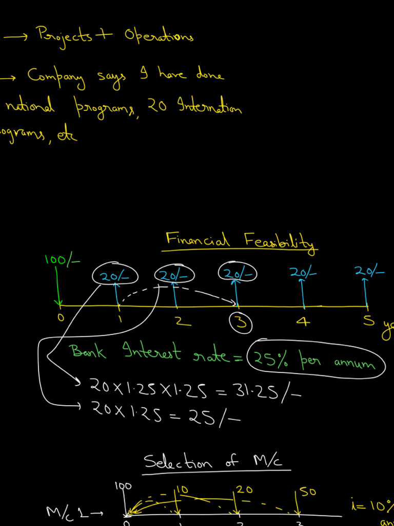 PM Board Notes | PDF