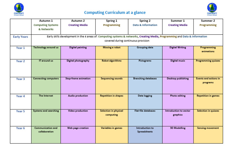 Computing at A Glance | PDF