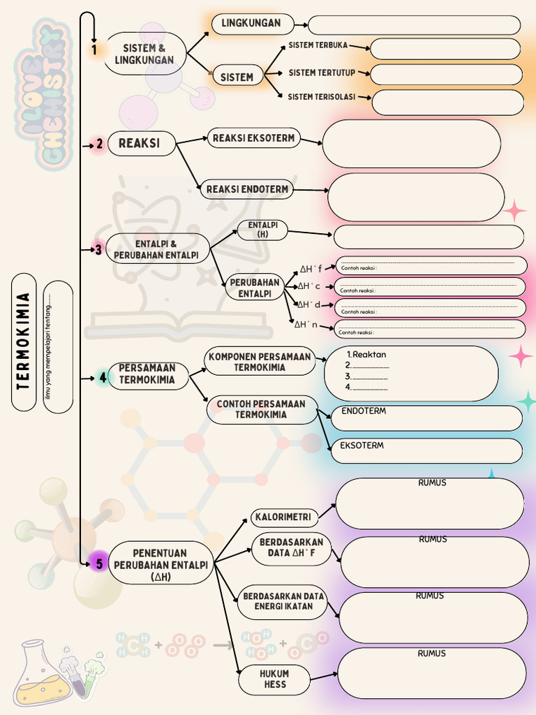 Peta Konsep Termokimia | PDF