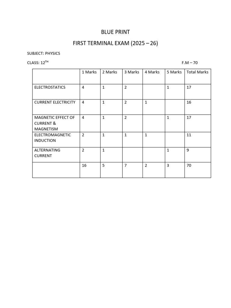 12th Grade Physics Exam Blueprint | PDF