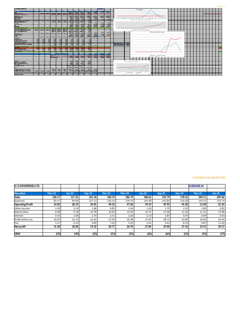 SJS Enterprises Business Analysis Explained | PDF | Equity (Finance) | Business Economics