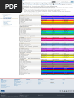 National Retail Federation (NRF) Color and Size Code User Guide | PDF ...